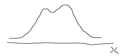 Optimization Can Advi Variational Inference Induce Weak Multi Modality In A System With