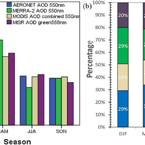 comparison of multi year mean model aod black line aeronet aod red