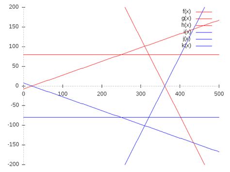 Filledcurves With Multiple Functions In Gnuplot Stack Overflow