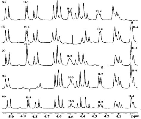 A Partial H Nmr Spectrum Of 15 B Partial H Nmr