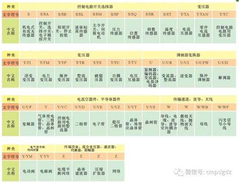 最全电工电路常用符号及电工识图方法分享轻松看懂电路图 搜狐大视野 搜狐新闻