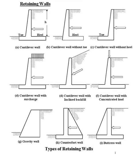 Retaining Wall Play Area