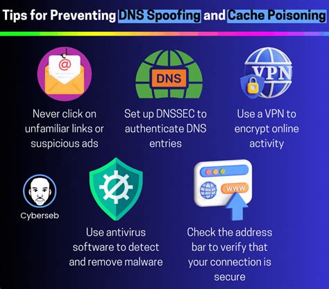 Cybersecurity Cyberseb