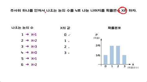 이산확률변수 youtube