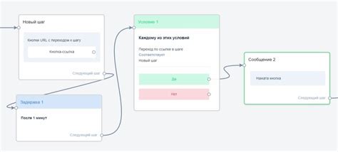 Как изменился Bothelp Обновления 2022 года Bothelp