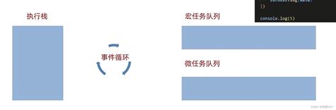 javascript执行机制：同步与异步任务解析 csdn博客