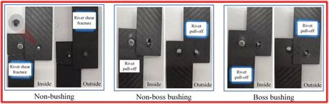 Types Of Rivet Failure Riveted Joints Failure And How To Avoid It
