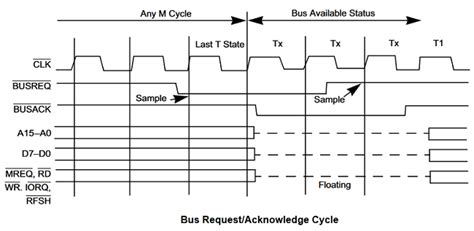 Electronic Circuits Interfacing With A Z80 Microprocessor V7 Output To I O Device
