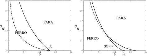 Figure 1 From The Dynamic Phase Transition For Decoding Algorithms Semantic Scholar