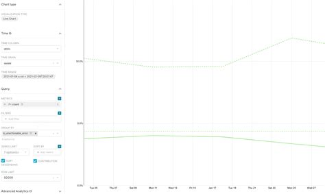 Explore Time Grain Should Match X Axis · Issue 13040 · Apache