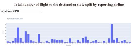 Python Plotly Dash Oscar Castillo Felisola