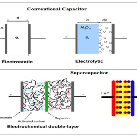 1 Matlab Simulink Model Of Supercapacitor And Battery Download