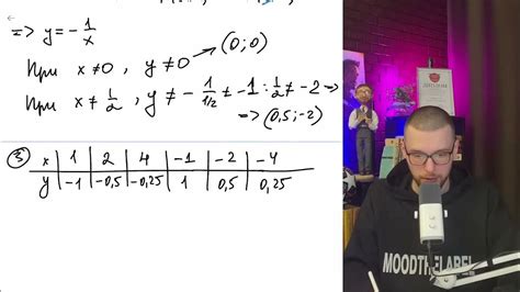 Постройте график функции Y 1 2x 2x 2 X и определите при каких значениях K прямая Y Kx