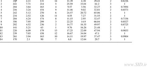 Data For The 14 Dmus And Efficiency Scores With Weak Ordinal Relations