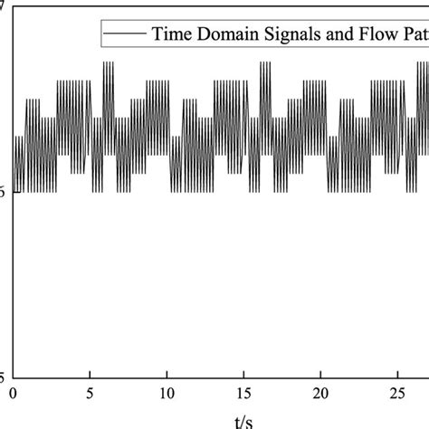 Slug Flow Differential Pressure Signal And Flow Pattern Diagram