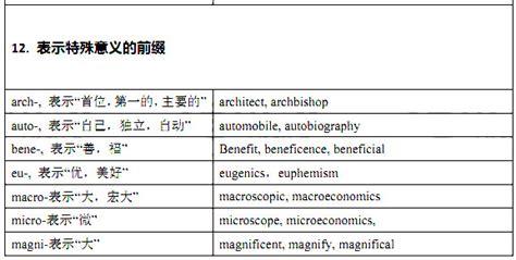 带有前缀的单词