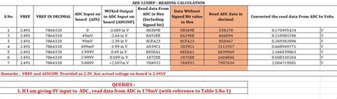 ads1258 ads1258 reference voltage related question data converters