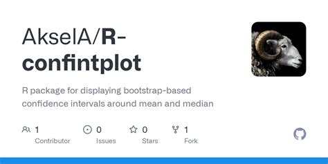 GitHub AkselA R Confintplot R Package For Displaying Bootstrap Based Confidence Intervals