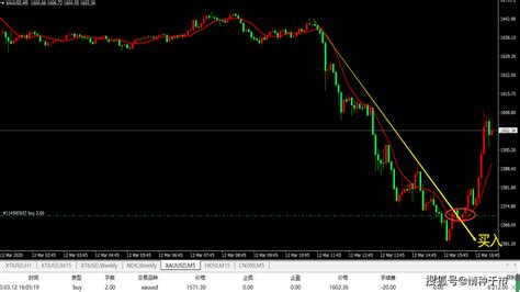 支撑与阻力（精密图解） 搜狐大视野 搜狐新闻