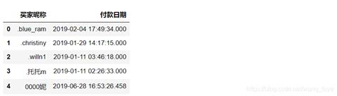 数据分析笔记 Pandas处理rfm模型df 订单状态 Unique Csdn博客 数据分析笔记 Pandas处理rfm模型df 订单状态 Unique Csdn博客