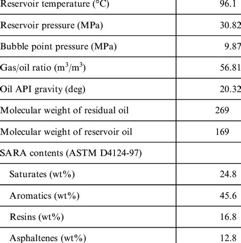 Reservoir Fluid Characterization Download Table
