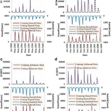 The Structure Of Fnn Model Download Scientific Diagram