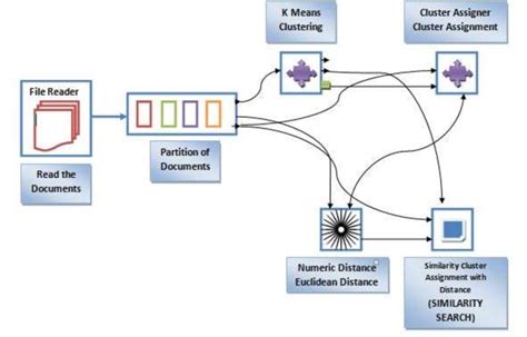 A Basic Model Of Euclidean Distance Download Scientific Diagram