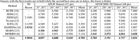 Figure 1 From A Lightweight Network With Multi Stage Feature Fusion