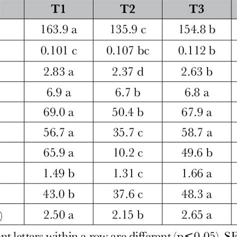 Fermentation Kinetics And In Vitro Fermentative Characteristics Of Download Scientific Diagram