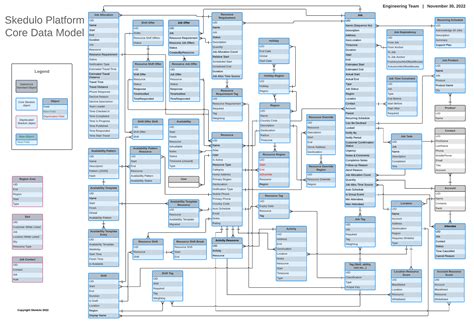 The Skedulo Core Data Model Skedulo Documentation