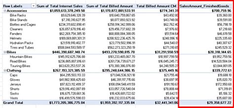 Stairway To Dax And Power Bi Level 6 The Dax Sum And Sumx Functions Sqlservercentral