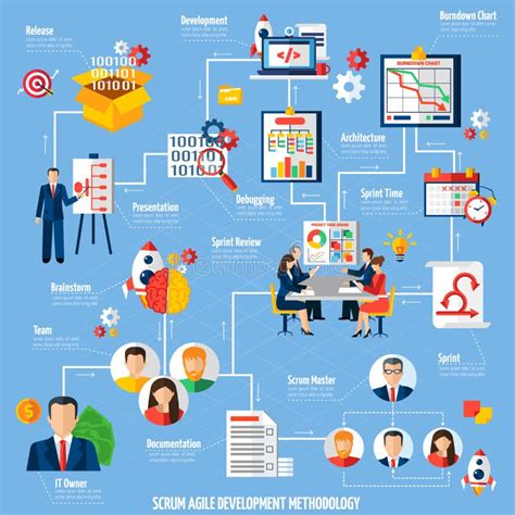 Scrum Agile Project Development Process Flowchart Stock Vector