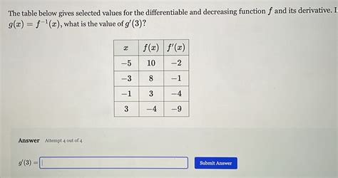 Solved The Table Below Gives Selected Values For The Differentiable