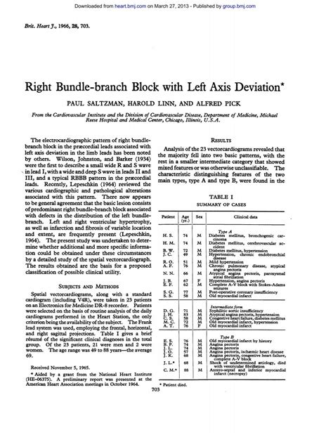 Right Bundle Branch Block With Left Axis Deviation Heart