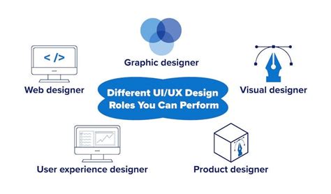 Scope Of UI UX Design In Nepal 2025 Best Complete Guide