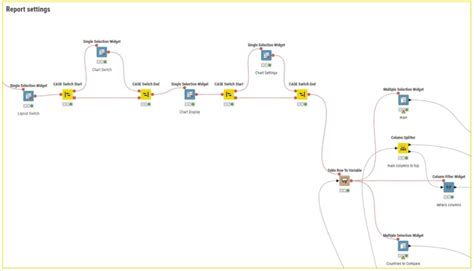 How To Build An Online Report Designer Knime