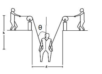 Homework And Exercises Why Is Resolving Vectors In Some Ways WRONG Physics Stack Exchange