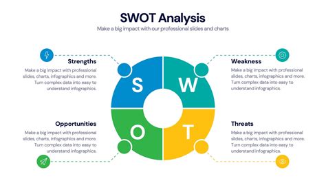 Swot Analysis Infographic