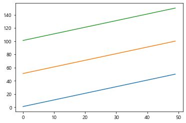 Python Matplotlib 기본 canvas 그리기 및 스타일링 Hyemin Kim