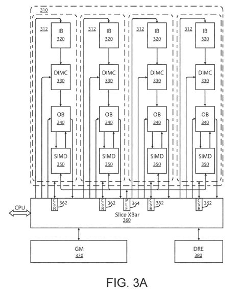 Underfox On Twitter Patent Generative Ai Accelerator Apparatus Using In Memory Compute