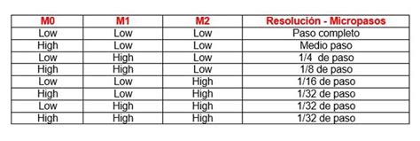 Cómo Arduino Y Los Drivers A4988 Drv8825 Tmc2209 Hacen Que Una Impresora 3d Genere Movimiento