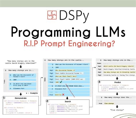 muggalla rahul on linkedin ai promt promting aiprompt dspy