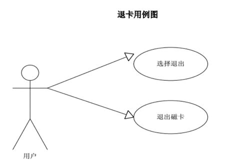 atm取款机用例图 csdn博客