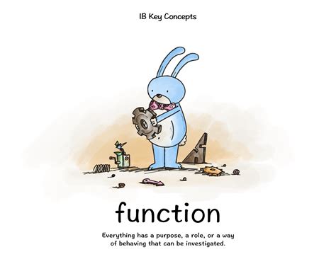 The International Baccalaureate Key Concepts Posters — Darren Lebeuf