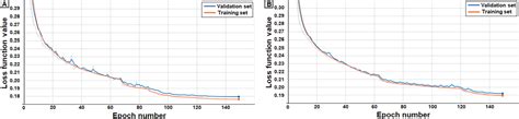 Figure 2 From Development Of Molecular Autoencoders As Generators Of