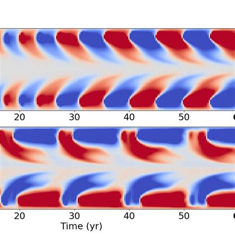 Dynamo Hysteresis Variation Of The Temporal Average Of The Mean