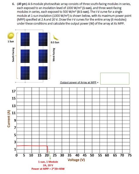 Solved 40 Pts A 6 Module Photovoltaic Array Consists Of