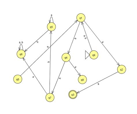 solved 2 consider this deterministic finite state machine
