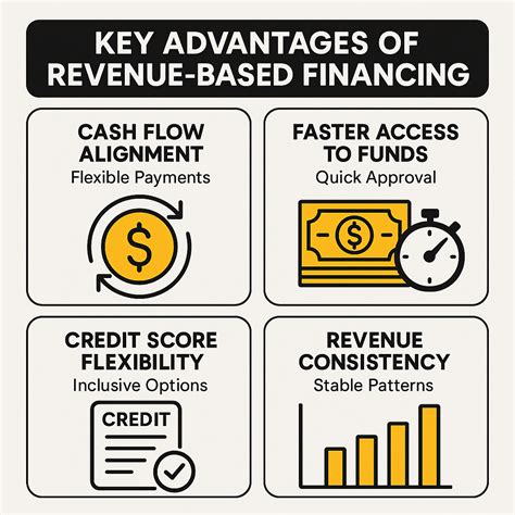 Understanding Revenue Based Financing Guide