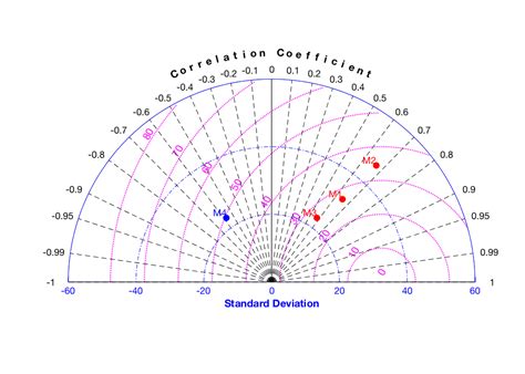 科学网—泰勒图 matlab 刘朋的博文